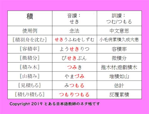 とある日本語教師のネタ帳です。 【常用漢字輕鬆學】★每週二更新 今天要介紹「積」這個漢字 讓我們來看看相關單字