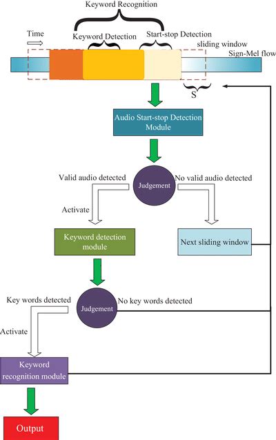System Architecture Of Mss‐net Download Scientific Diagram
