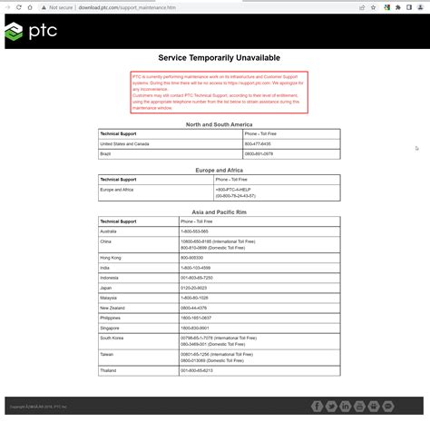 Community Login Session During Maintenance Ptc Community