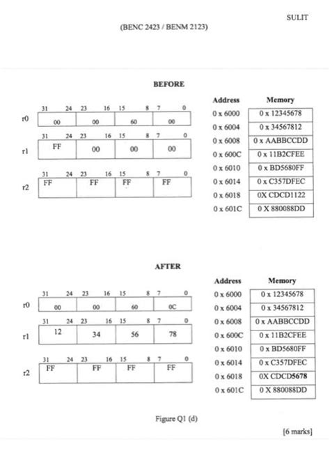 Solved Question 1 A Microprocessor Is A Programmable