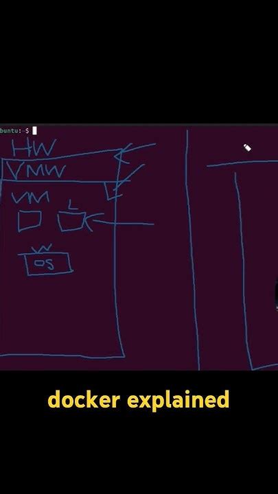 How Docker Works Part 1 Docker Shorts Youtube