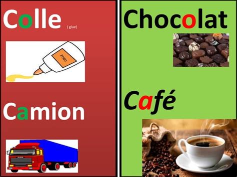 French C Hard C K Soft C S Letter C With Cedilla Practice With Flash Cards And Short