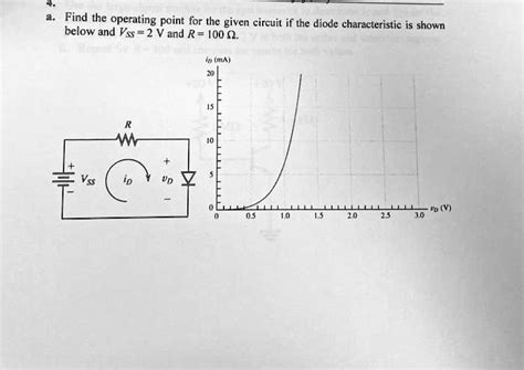 SOLVED Find The Operating Point For The Given Circuit If The Diode Characteristic Is Shown