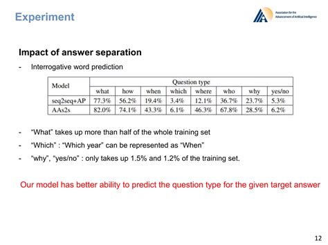 Improving Neural Question Generation Using Answer Separation Ppt