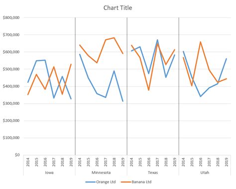 Excel Chart X Axis Does Not Match Data Add Vertical Line Line Chart
