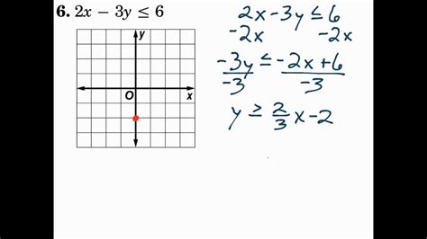 Graphing Inequalities With Two Variables Worksheet