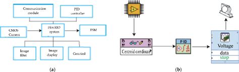 Figure 1 From Laser Beam Jitter Control Based On A Labview Fpga Control