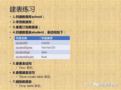 从零开始学习mysql系列 （1）数据库及数据表的创建 知乎