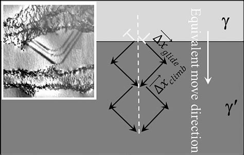 Figure 2 From Microstructure And Dislocation Structure Evolution During Creep Life Of Ni Based