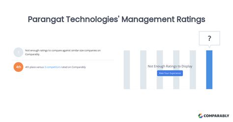 Parangat Technologies Management Ratings Comparably