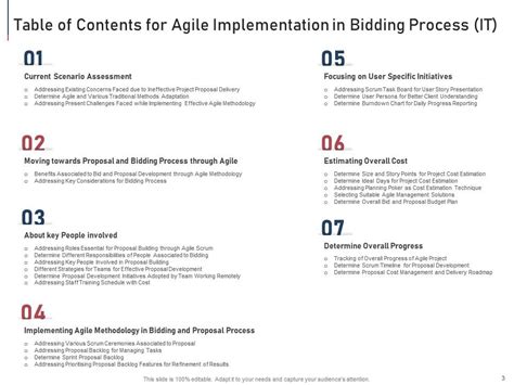 Module Agile Implementation In Bidding Process It Powerpoint Presentation Slides Presentation