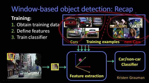 Window Based Object Detection YouTube