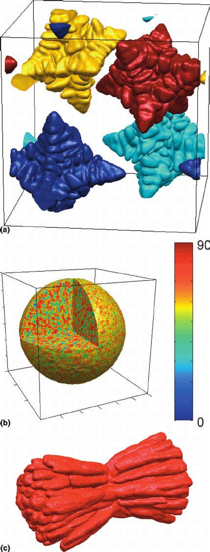 Polycrystalline Freezing In 3d As Predicted By The Phase Field Theory Download Scientific