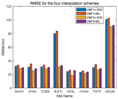 Tropospheric Delay Model Based On Vmf And Era5 Reanalysis Data