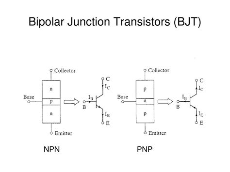Ppt Bipolar Junction Transistors Bjt Powerpoint Presentation Free