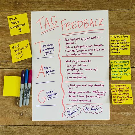Receiving Feedback