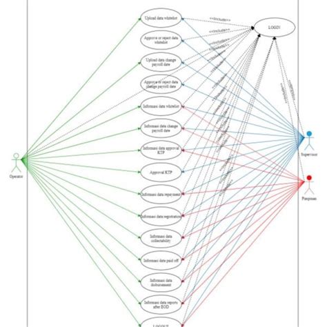 Entity Relationship Diagram Erd Download Scientific Diagram