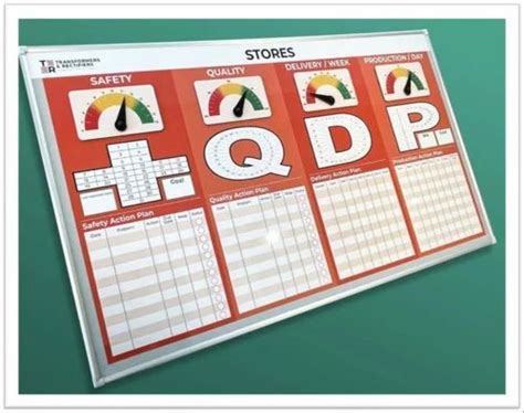 Rectangular Pvc Magentic Sqcdp Industrial Signage Board Dimension 6ft