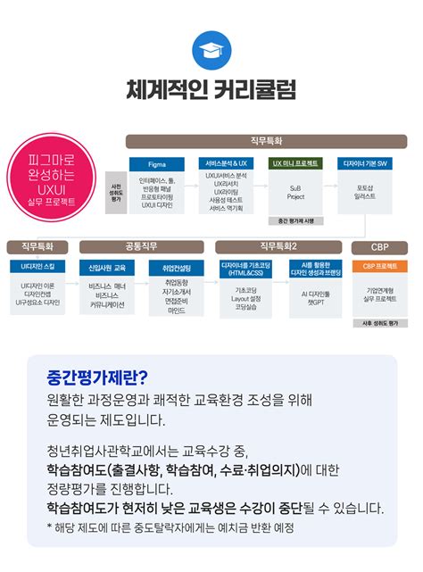 Sesac 청년취업사관학교 마포5기피그마로 완성하는 Uxui 실무 프로젝트 과정~0507 공모전 대외활동 링커리어
