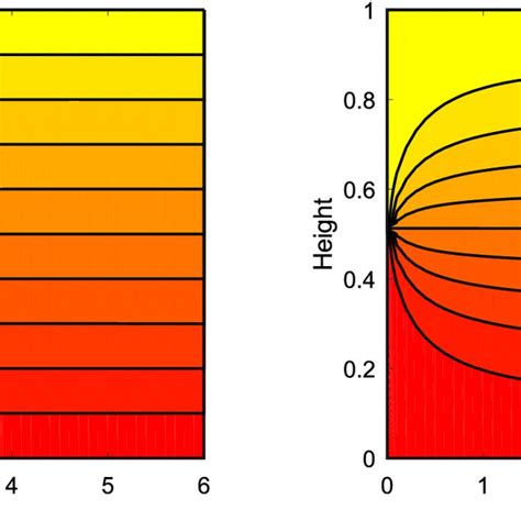 Streamlines Of A Stratified Fluid Flow Due To A Point Sink Located At