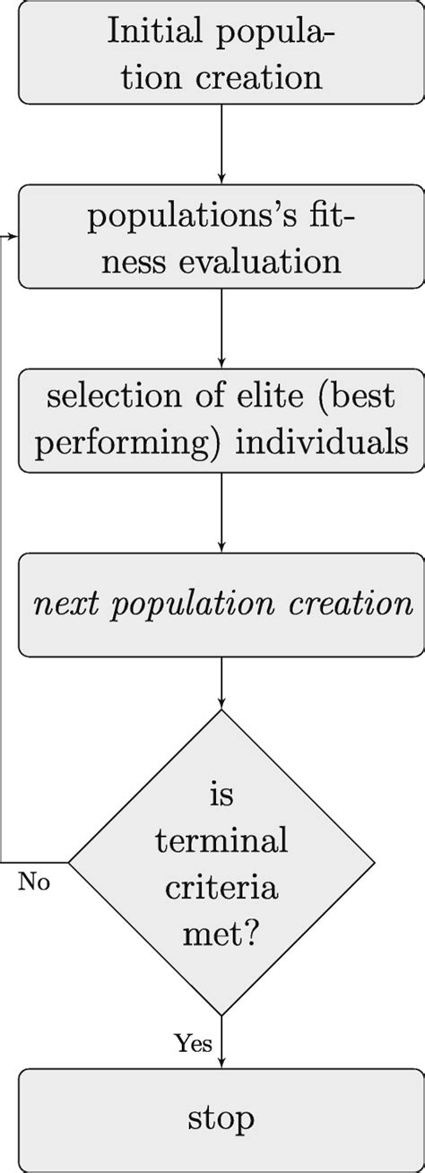 A General Evolutionary Framework Download Scientific Diagram