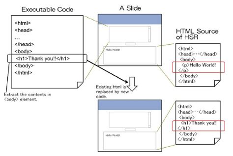 Displaying Html Code With Tag In Execution Box Download Scientific Diagram