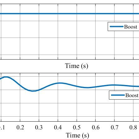 Boost Converter Output Voltage Download Scientific Diagram