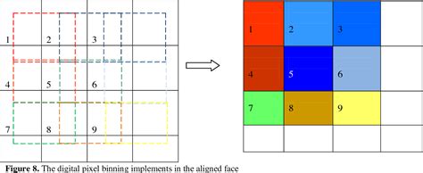Figure 10 From Face Image Retrieval Of Efficient Sparse Code Words And Multiple Attribute In