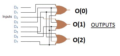 Digital Encoder And Its Application Electronics Fun