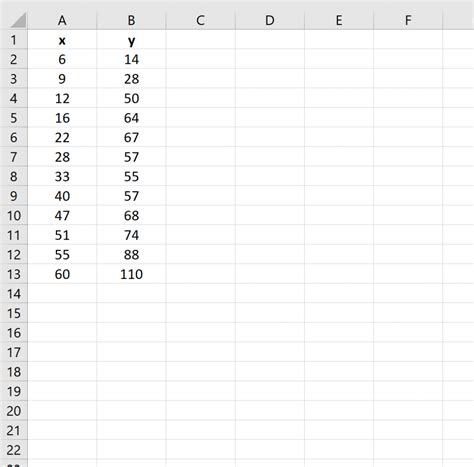 Cubic Regression In Excel Step By Step