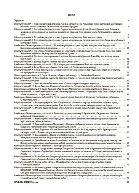НУШ Українська література 6 клас Усі діагностувальні роботи Коновалова М В Фефілова Г Є
