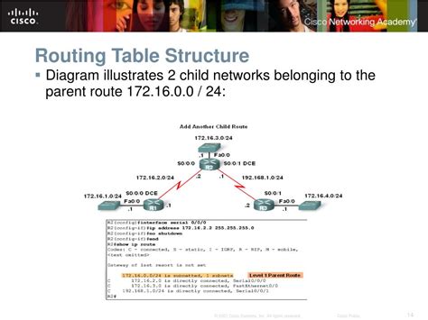 PPT The Routing Table A Closer Look PowerPoint Presentation Free Download ID