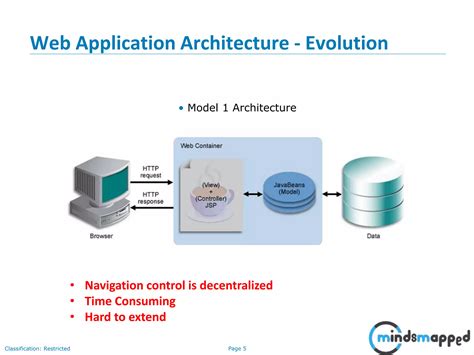 struts 2 hibernate integration ppt