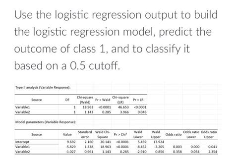 Solved Use The Logistic Regression Output To Build The