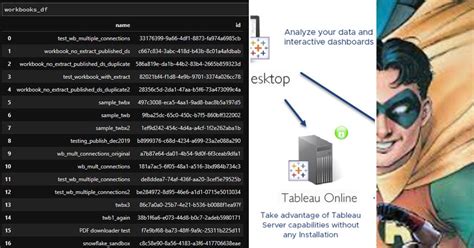 List Tableau Rest Api Curated By Parker2022 Medium