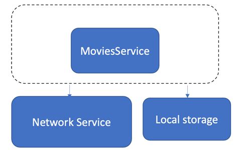 Kotlin Multiplatform Practical Multithreading Part 1 By Anna Zharkova Pretty Geek Notes