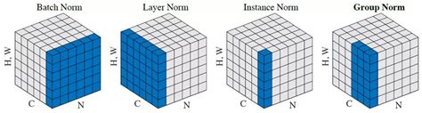 Batch Normalization