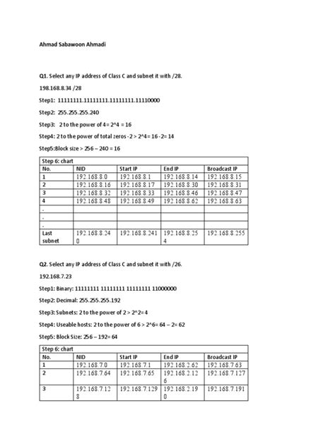 Subnetting Exercises Detailed Steps For Subnetting Class A B And C Ip
