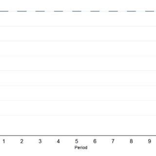 Boxplot Of Group Contributions Over Ten Periods Outliers Not Displayed Download Scientific