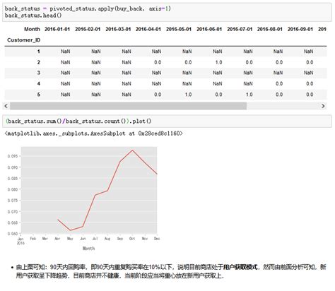 Python数据分析案例——零售商店电子销售订单分析python 大数据分析销售下滑案例 Csdn博客