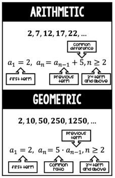 Arithmetic And Geometric Recursive Formula Foldable By Adventures In Math