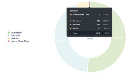 Pie Chart Displaying Wrong Number Bug Reports Metabase Discussion