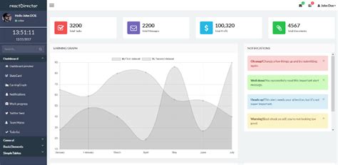 15 Best Free Bootstrap Reactjs Admin Templates Template Drive