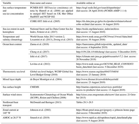 Gmd Evaluation Of Global Ocean Sea Ice Model Simulations Based On The Experimental Protocols
