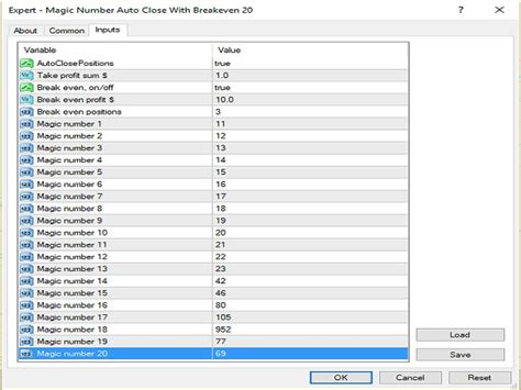 Buy The Twenty Magic Number Auto Close With Breakeven Trading Utility For Metatrader 4 In