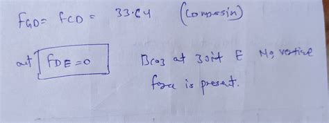 [solved] method of joints solve the following problems using the method