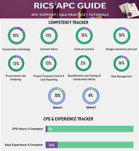 Rics Apc Excel Diary Template With Example Entries