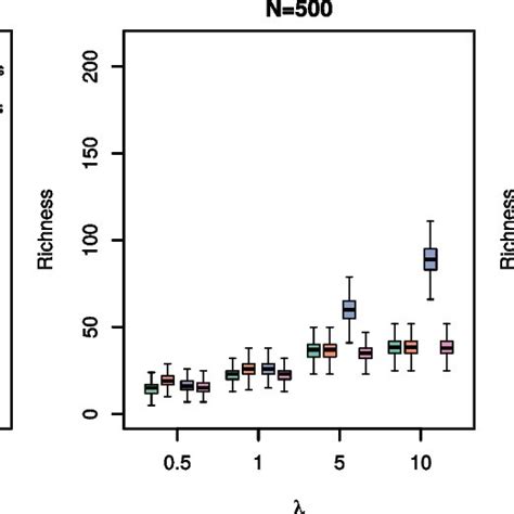 WrightFisher And Object Mediated Transmission Models With Encoding And
