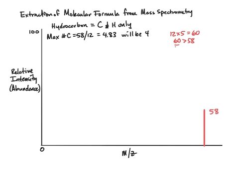 How To Find Molecular Formula