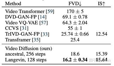Video Diffusion Models